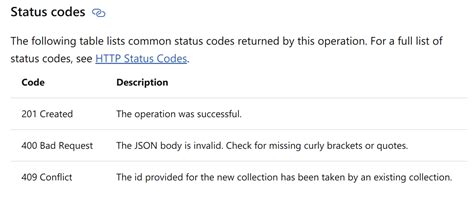 Bugs In Cosmosdb Rest Api Docs For Replacing A Collection Issue