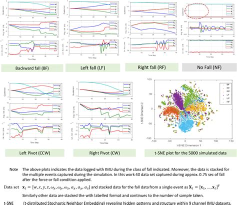 Figure 6 From Deep Learning Based Fall Recognition And Forecasting For Reconfigurable Stair