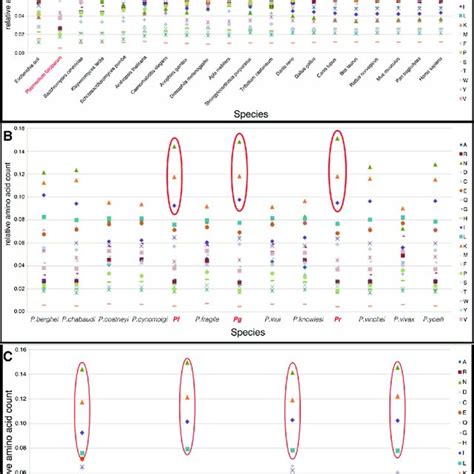 Proteomic Atomics Across The Phylogenetic Tree Relative Proteomic Atom