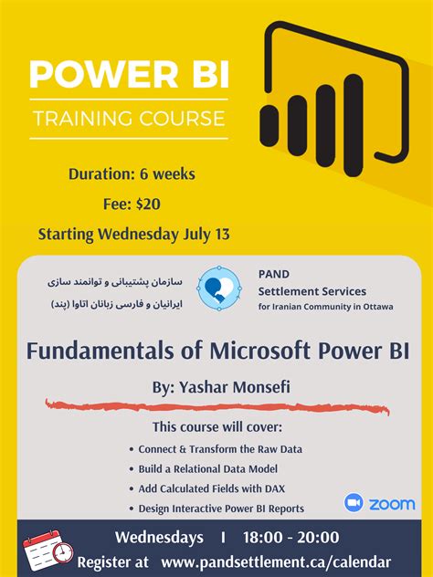 Fundamentals Of Microsoft Power BI PAND