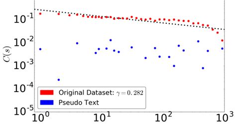 Deep Learning And Scaling Properties Tanaka Ishii Laboratory Of Waseda University
