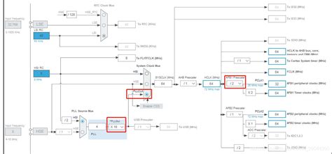 Rtthread Bsp制作(基于stm32系列)stm32 Bsp下载 Csdn博客 Rtthread Bsp制作(基于stm32系列)stm32 Bsp下载 Csdn博客