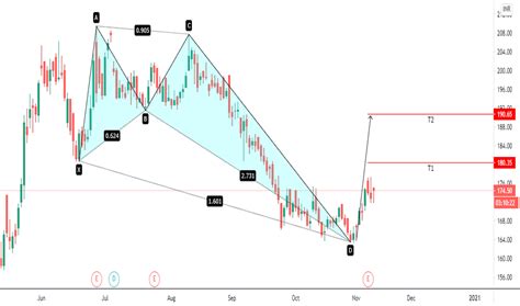 ITC Stock Price And Chart NSE ITC TradingView ITC Stock Price And Chart NSE ITC TradingView