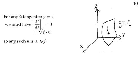 Session Proof Of Lagrange Multipliers Multivariable Calculus Mathematics MIT