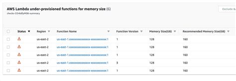 Lambdaedge Unable To Increase Memory Size Aws Repost