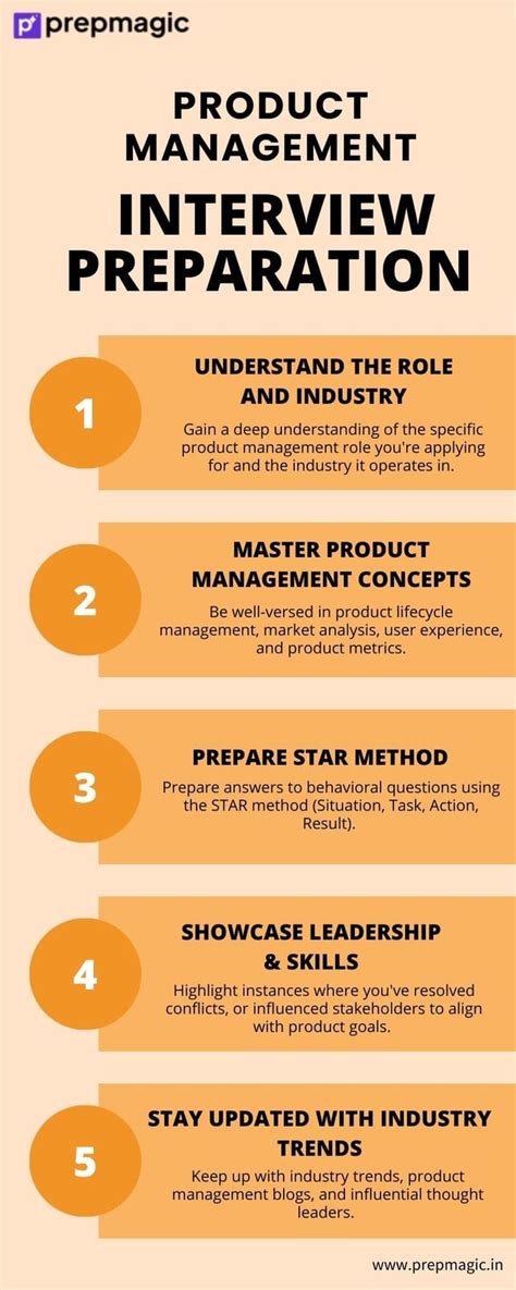comprehensive guide to product management interview preparation u
