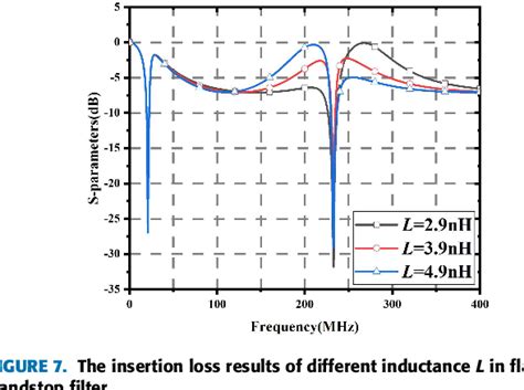 Figure 1 From Novel Bandstop Filter With Improved Flat Ngd Figure 1 From Novel Bandstop Filter With Improved Flat Ngd