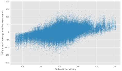 Kickstart A Big Data Project With Aws Emr And Pyspark