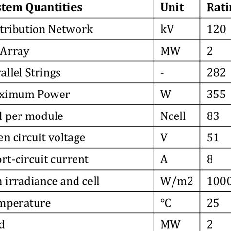 Simulation Parameters Of Pv Interfaced With Distribution Grid