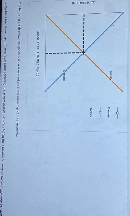 Solved 5 New Classical Yiew Suppose The Government Of A