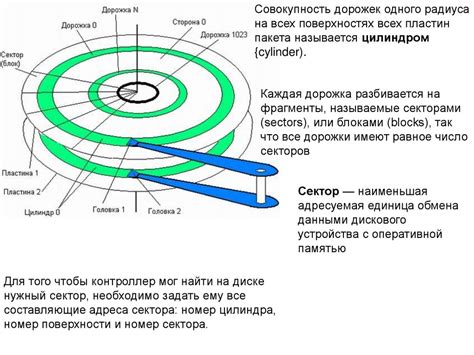 Жесткий диск - презентация онлайн