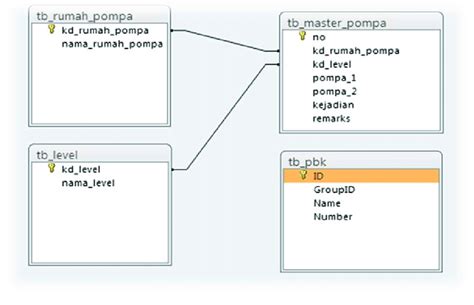 13 Diagram Of Entity Relation Table Download Scientific Diagram