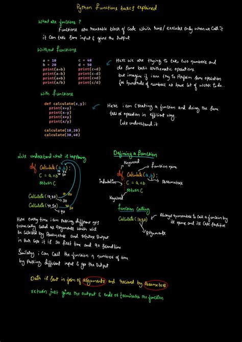 🐍 Python Function Basics Explained A Step By Step Guide For New Programmers 🚀 Are You New To
