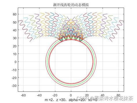 matlab 的渐开线齿轮的范成法仿真 matlab画渐开线齿轮 csdn博客