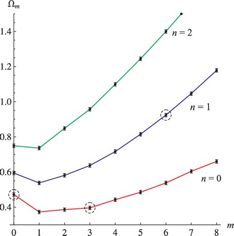 Figure 1 From Multiple Vortex Antivortex Pair Generation In Magnetic