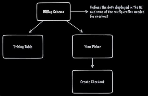 payments and billing in makerkit next js supabase turbo