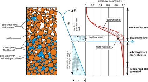 Geotechnical Engineering Jürgen Köhler