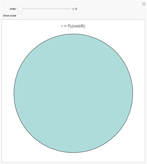 Wolfram Demonstrations Project