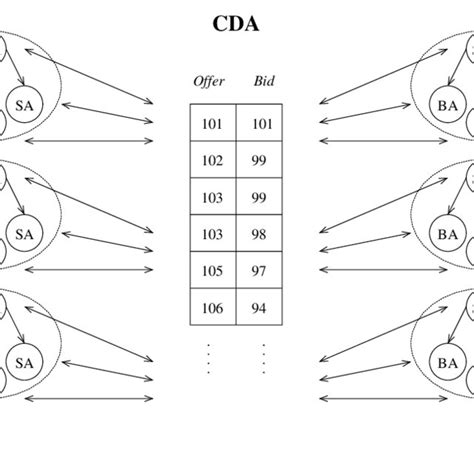 The Agent Based Framework Download Scientific Diagram
