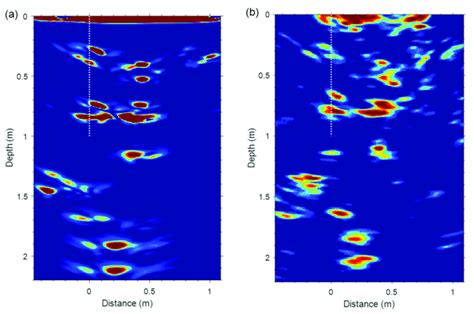 A Radargram Of Raw Data Simulated By Fdtd B Modeled Data After