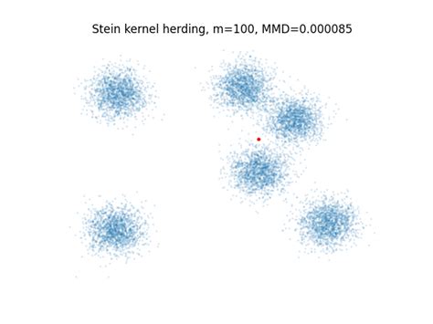 About Coresets Coreax Documentation