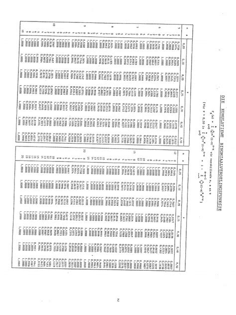 Binomial Tables Pdf