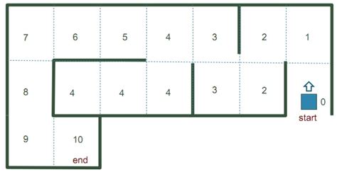 Automi Con Labview Ed Il Robot Lego Wiki