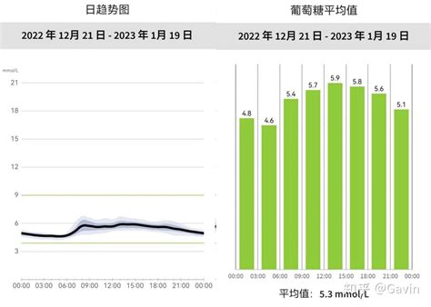 司美格鲁肽 神药？ 知乎