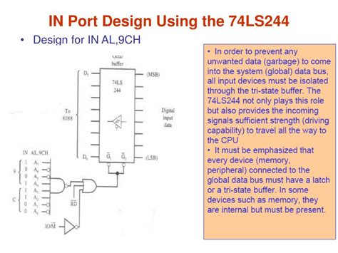Ppt Inputoutput Interface Circuits And Lsi Peripheral Devices Powerpoint Presentation Id