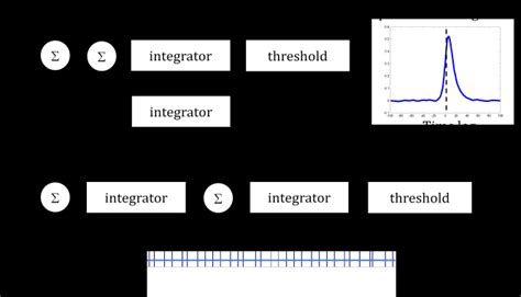 Enhanced Modulators A Modulator Combined With Predictive Coder