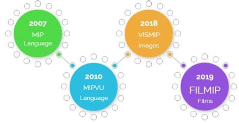 Chronology Of The Procedures For Metaphor Identification Download