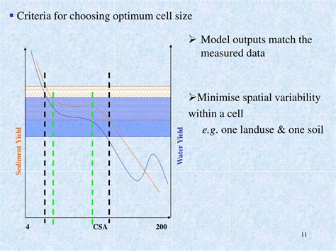 Ppt Optimising Predictions Of Sediment And Nutrient Loads Using