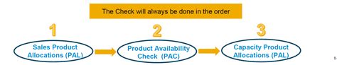 advanced available to promise aatp how to setup sap community
