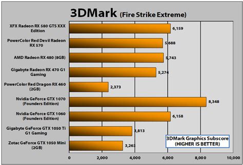XFX Radeon RX GTS XXX Edition Review PCMag