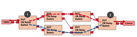New Tsn Standards Like Ieee 802 1cb Highlight Importance Of Having The Right Test Solution In Place