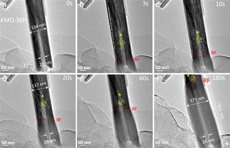 In Situ Tem Of The Lithiation Of A Kmo 36h Nanorod Af Propagation
