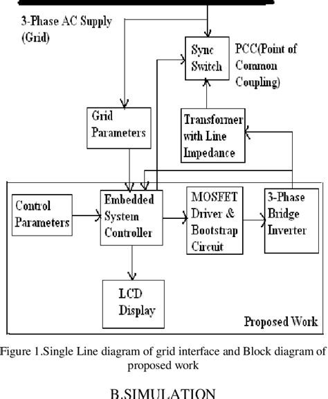 Figure 1 From Synchronization Of Three Phase Inverter With Electrical