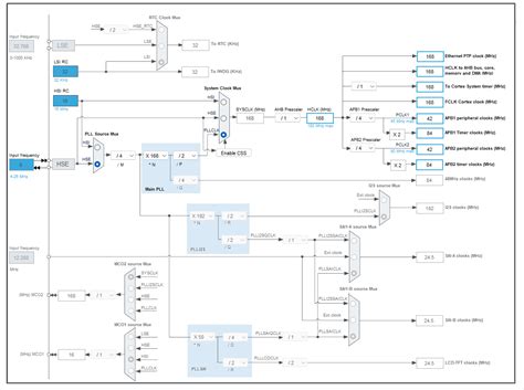 Solved Canbus Callback Not Working On Stm32f429 Stmicroelectronics Community