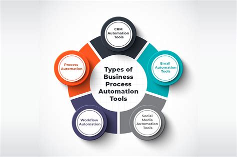 What Is Business Process Automation Automated Dreams