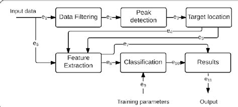 Initial Dataflow Graph Download Scientific Diagram