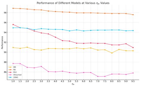 Electronics Free Full Text Enhanced Text Classification With Label