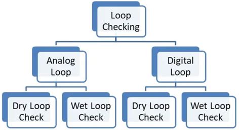 Basics Of Loop Checks Types And Procedure Electrical Volt