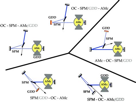 6 Schematic Of The Various Laser Resonator Geometries Used In The Download High Quality