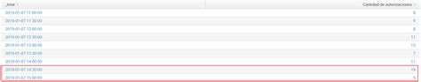how can i show the single value and the trendline splunk community