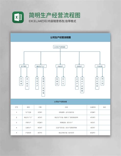 简明生产经营流程图Execl模板 Excel表格 OVO图库