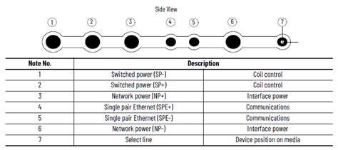 Ecosystem Expansion Using Ethernet Ip In Cabinet Solution Industrial Ethernet Book