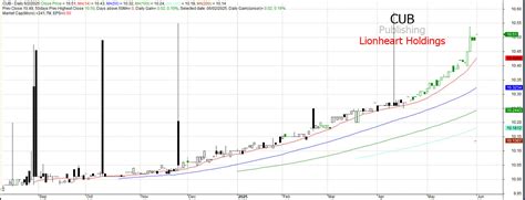 Barssince Returns Null Afl Programming Amibroker Community Forum