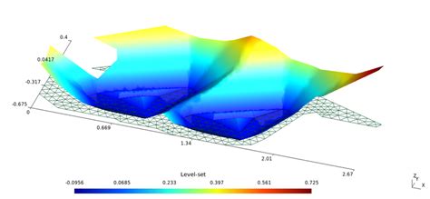 5 interpolated level set function for the two seat configuration