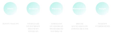 Connect M 커넥트엠