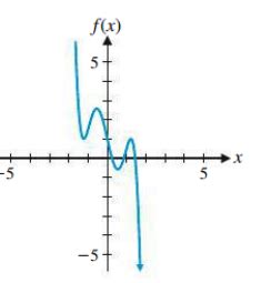Solved What Is The Minimum Degree Of A Polynomial Chegg Com